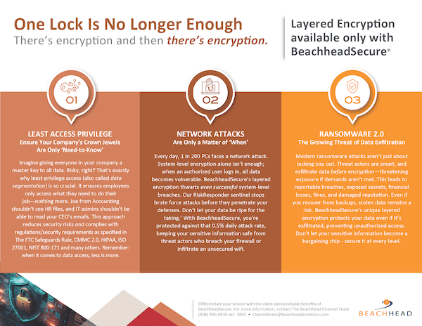 Resources | Device Security Sales Sheets, Whitepapers, & More